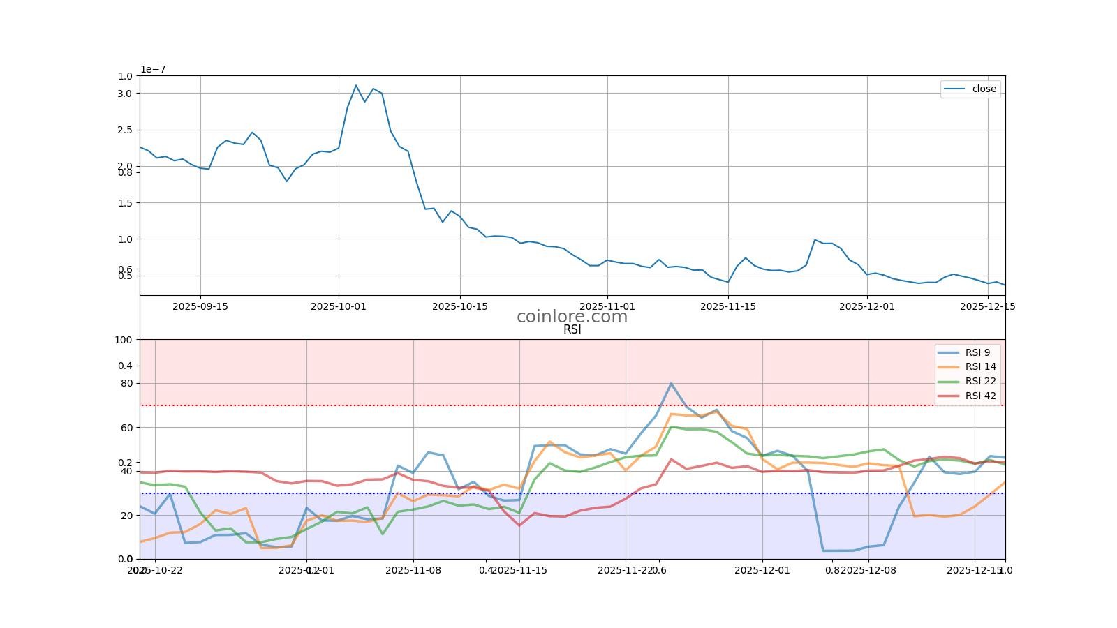 Koala AI RSI indicator