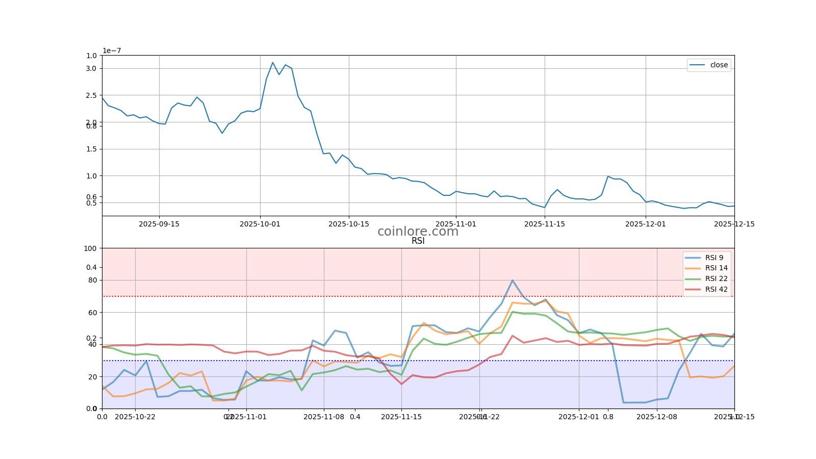 Koala AI RSI indicator