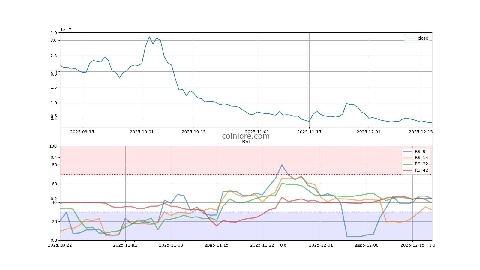 Koala AI RSI indicator