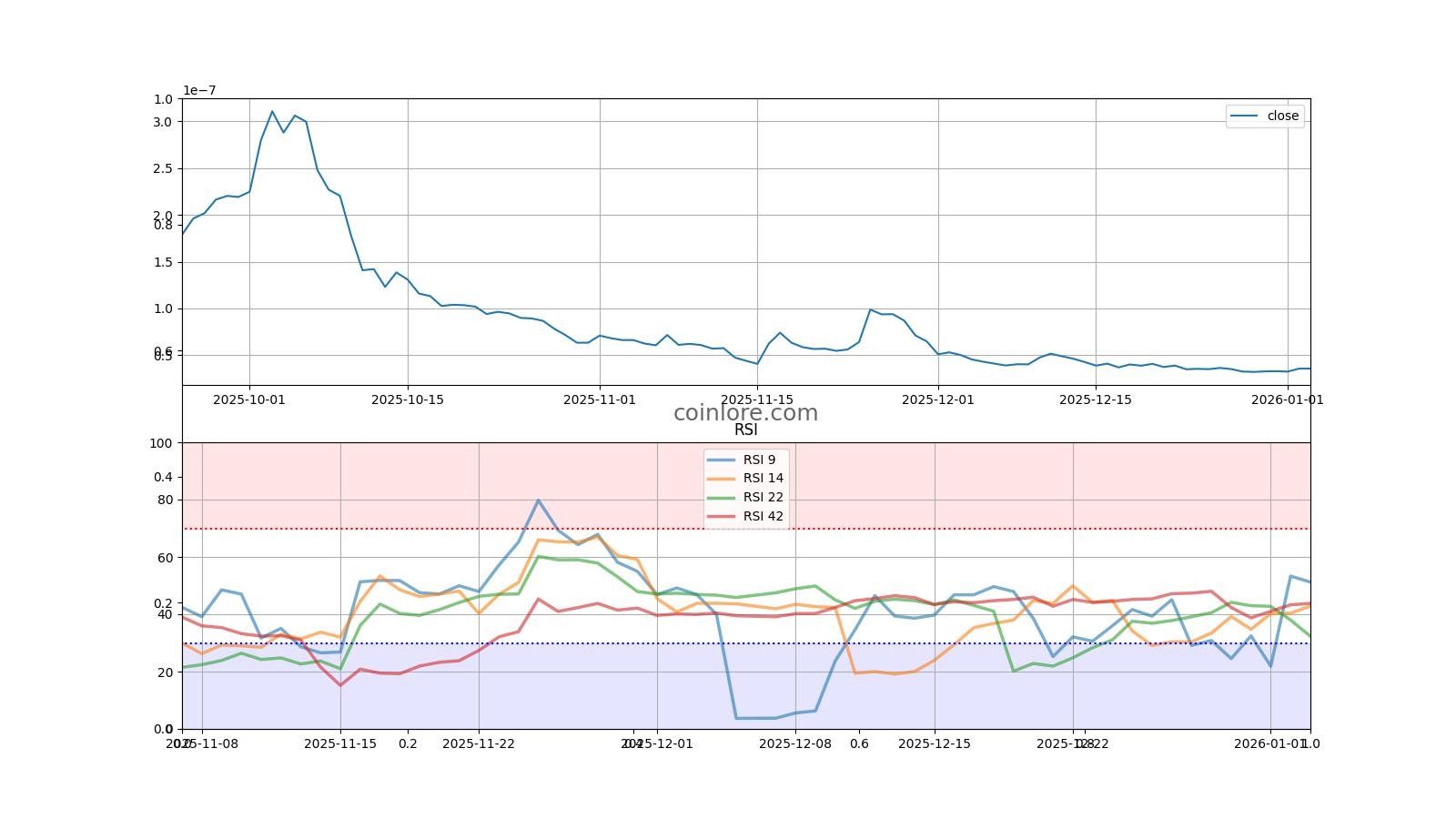 Koala AI RSI indicator