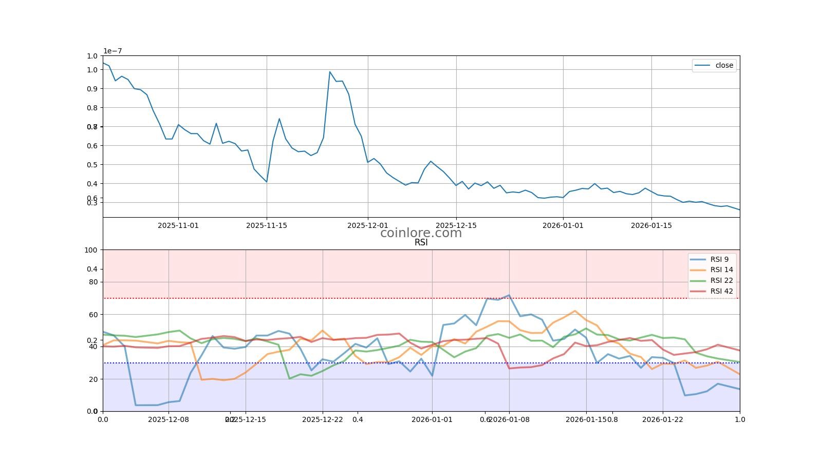 Koala AI RSI indicator