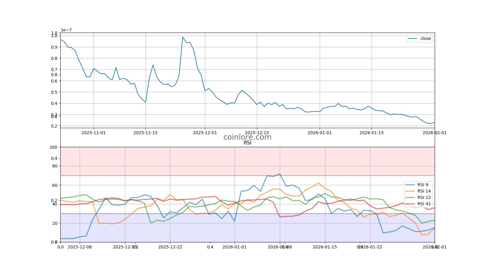 Koala AI RSI indicator