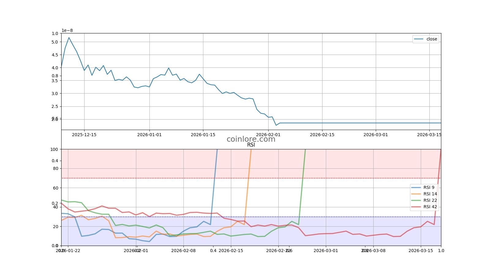 Koala AI RSI indicator