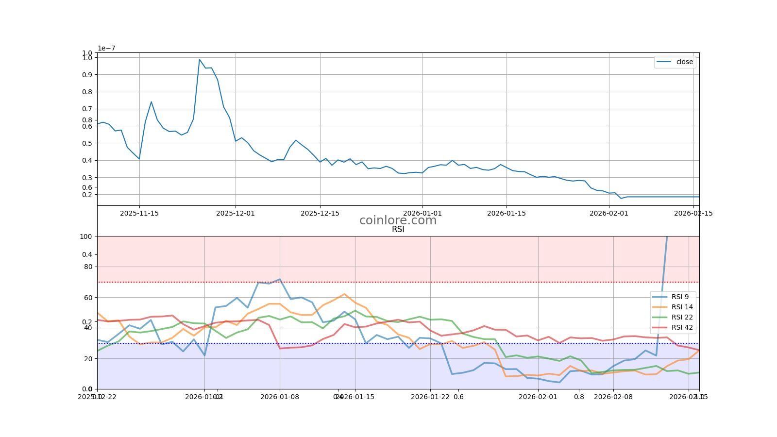 Koala AI RSI indicator