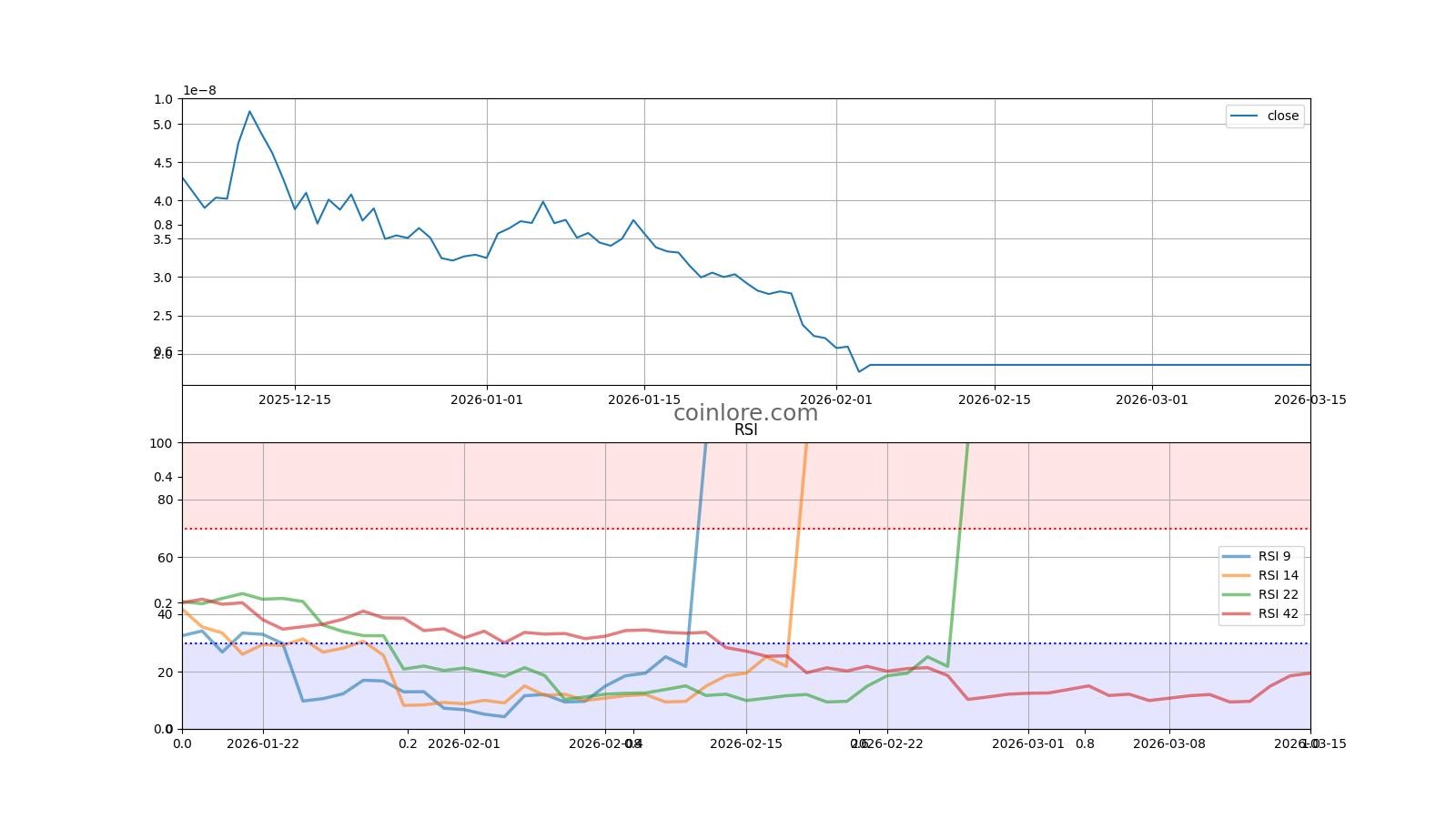 Koala AI RSI indicator