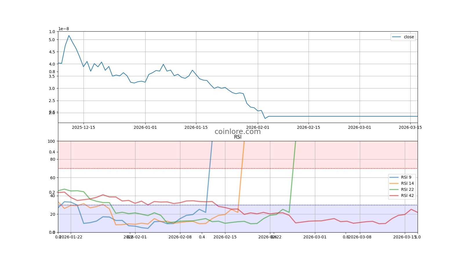 Koala AI RSI indicator