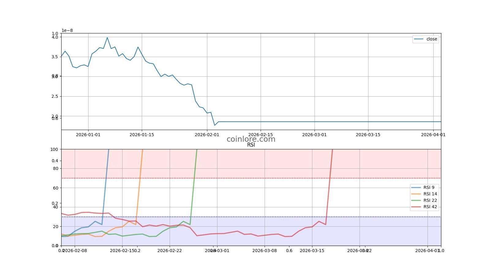 Koala AI RSI indicator