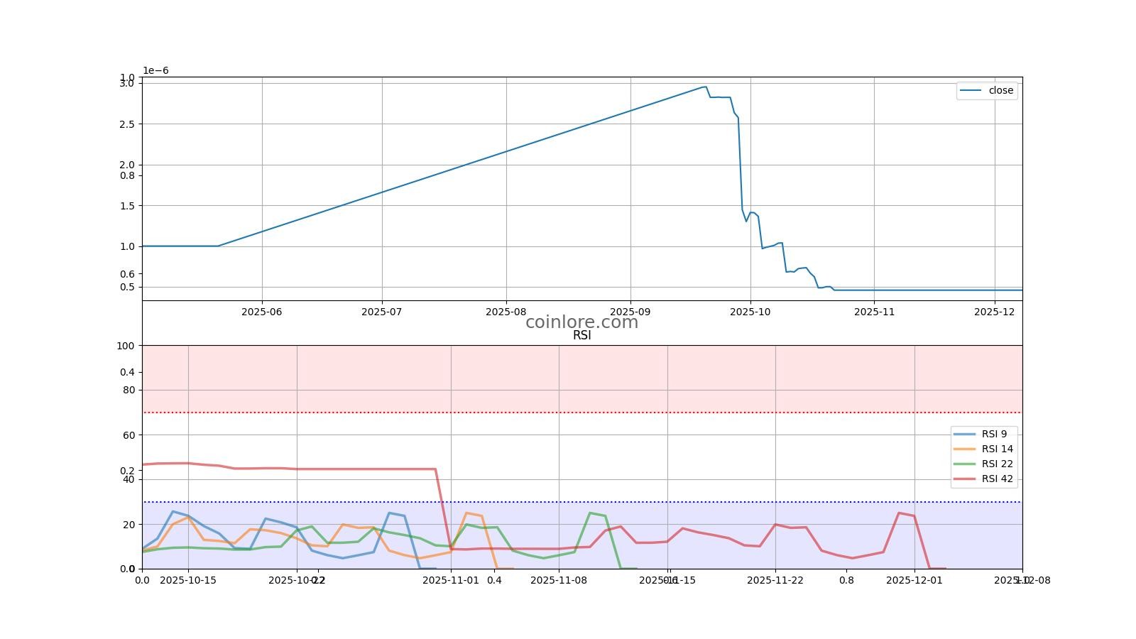 KOBA RSI indicator