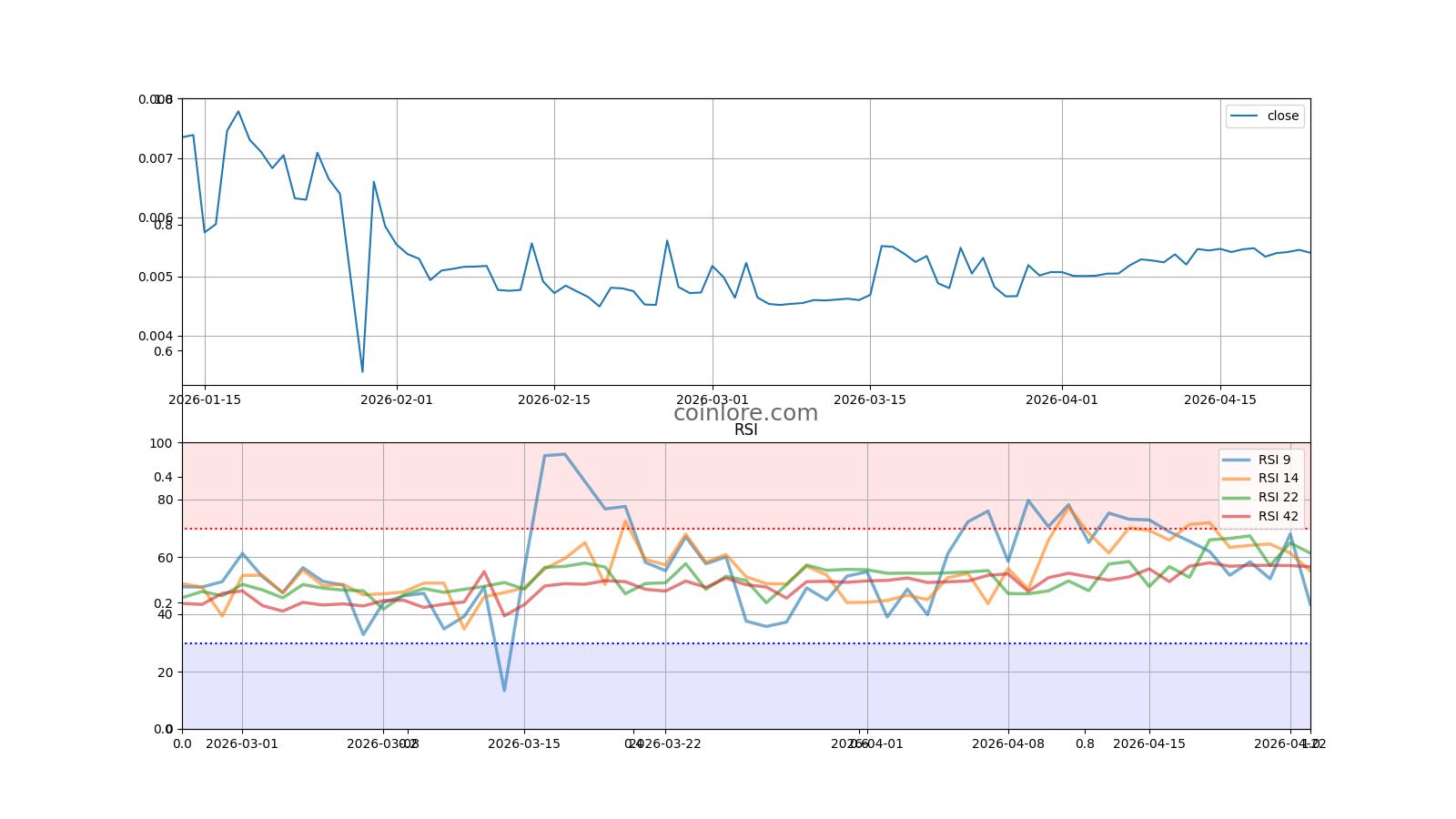Kobocoin RSI indicator