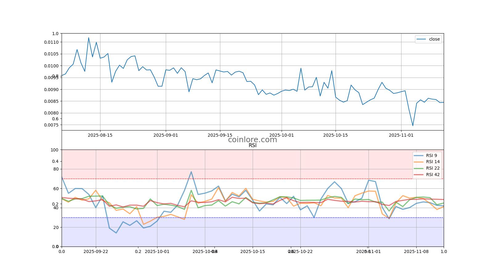 KoboCoin RSI indicator
