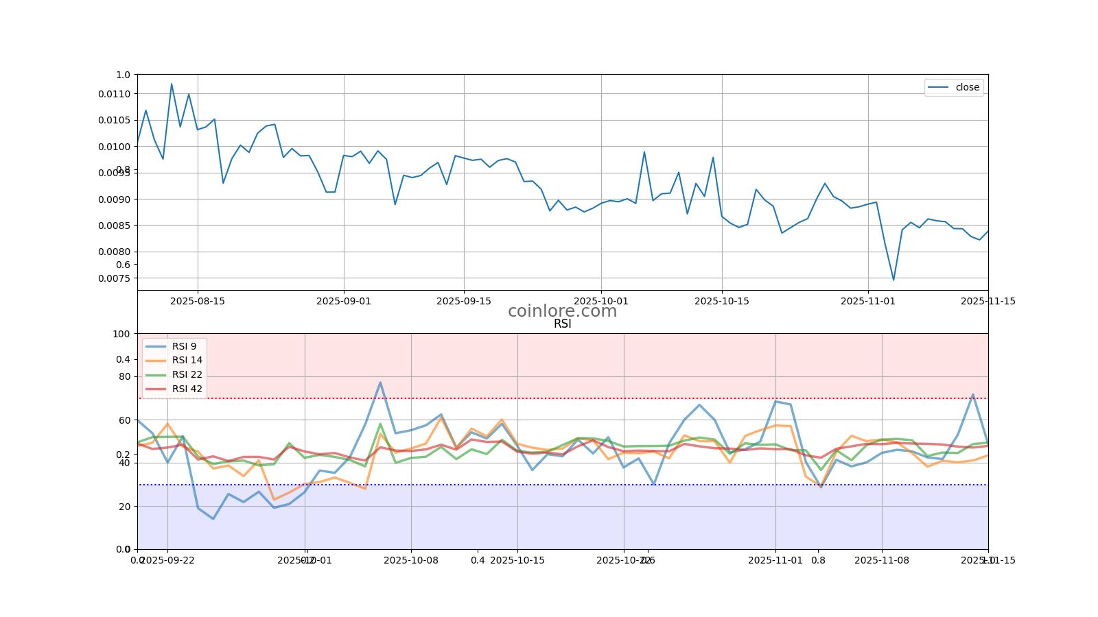 Kobocoin RSI indicator
