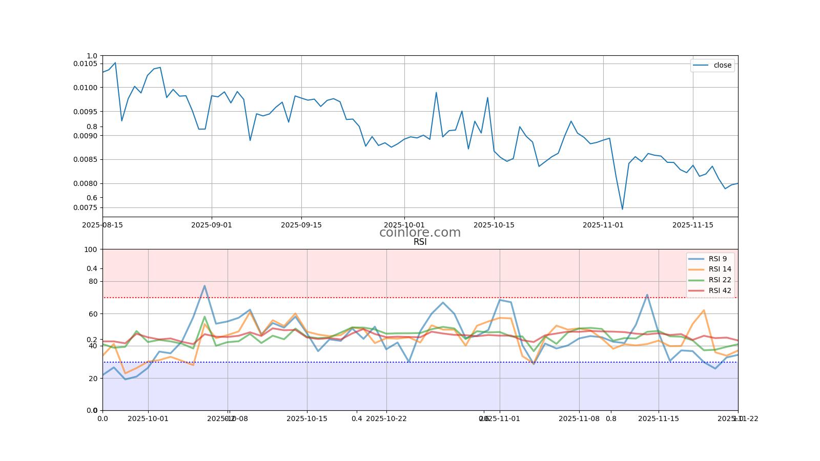 Kobocoin RSI indicator