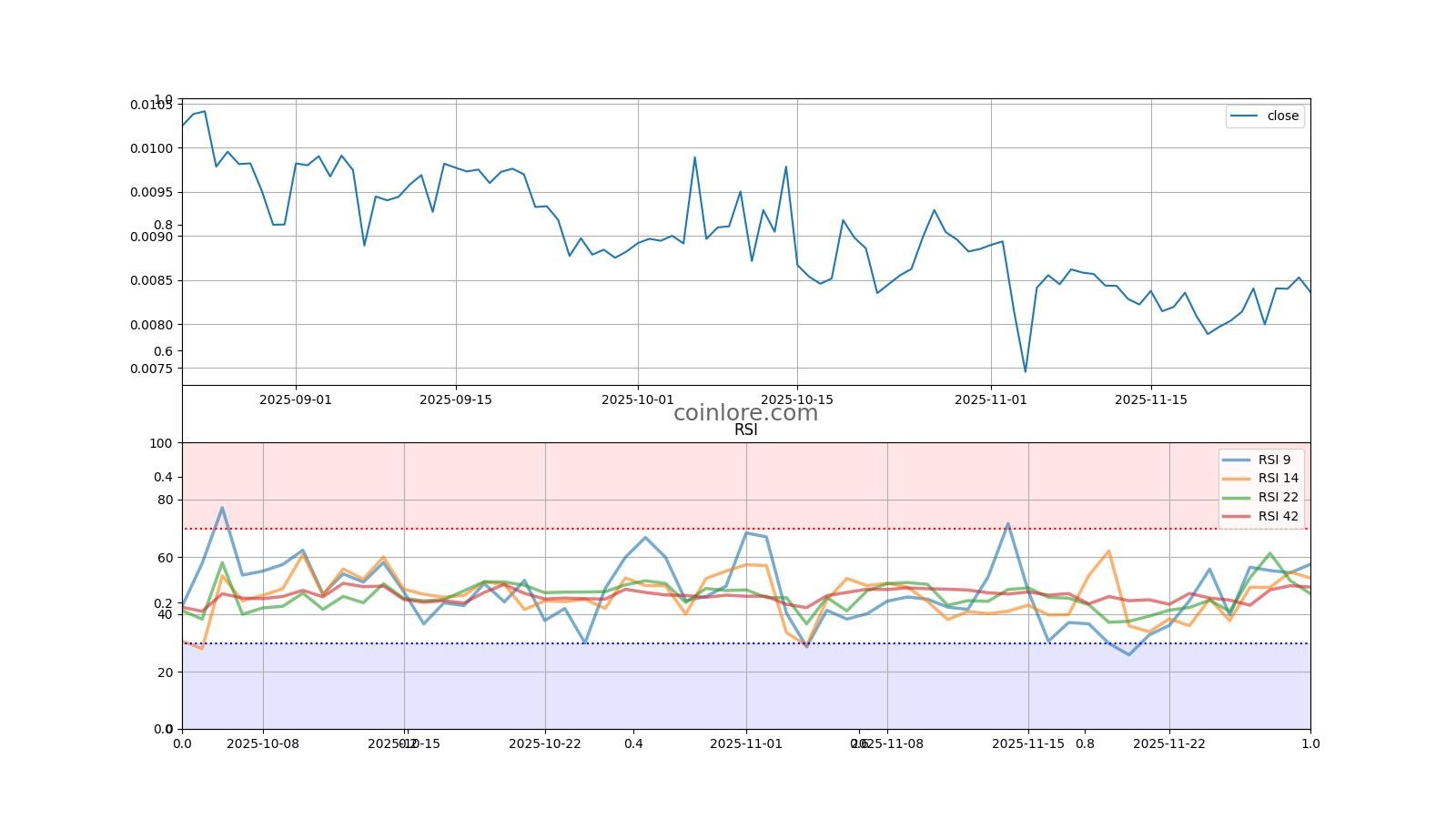 Kobocoin RSI indicator