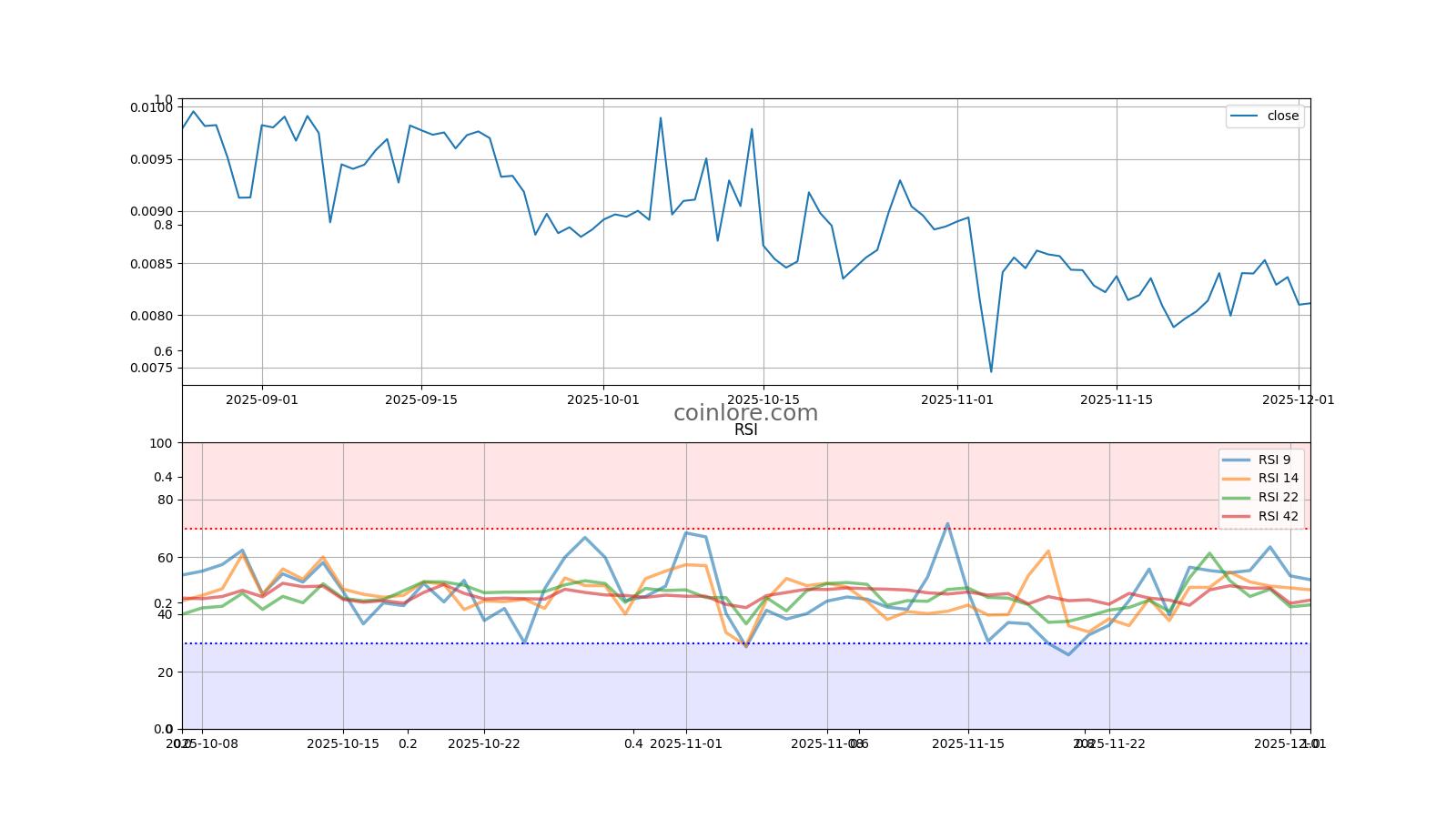 Kobocoin RSI indicator