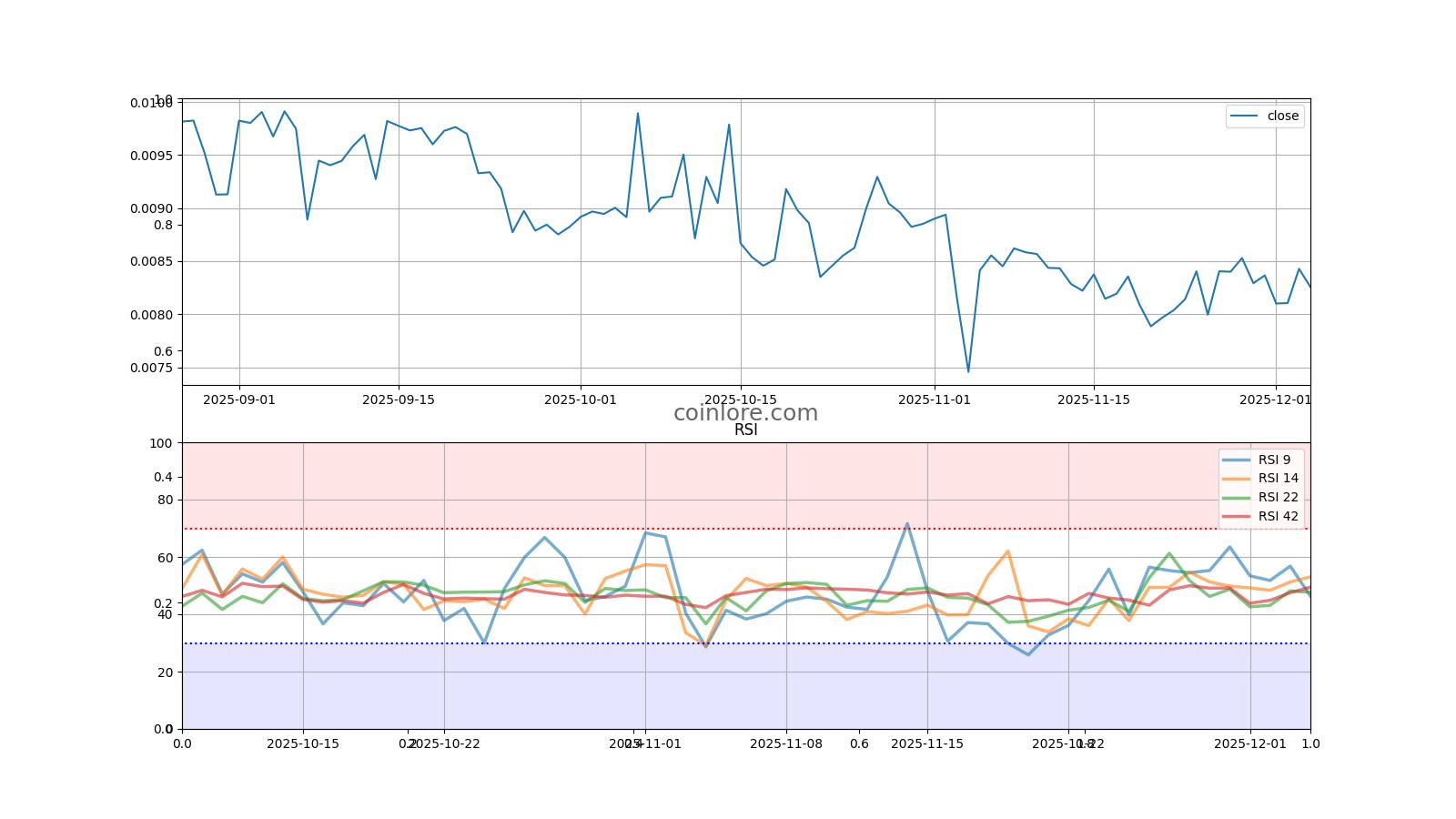Kobocoin RSI indicator