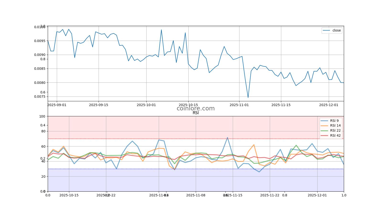 Kobocoin RSI indicator