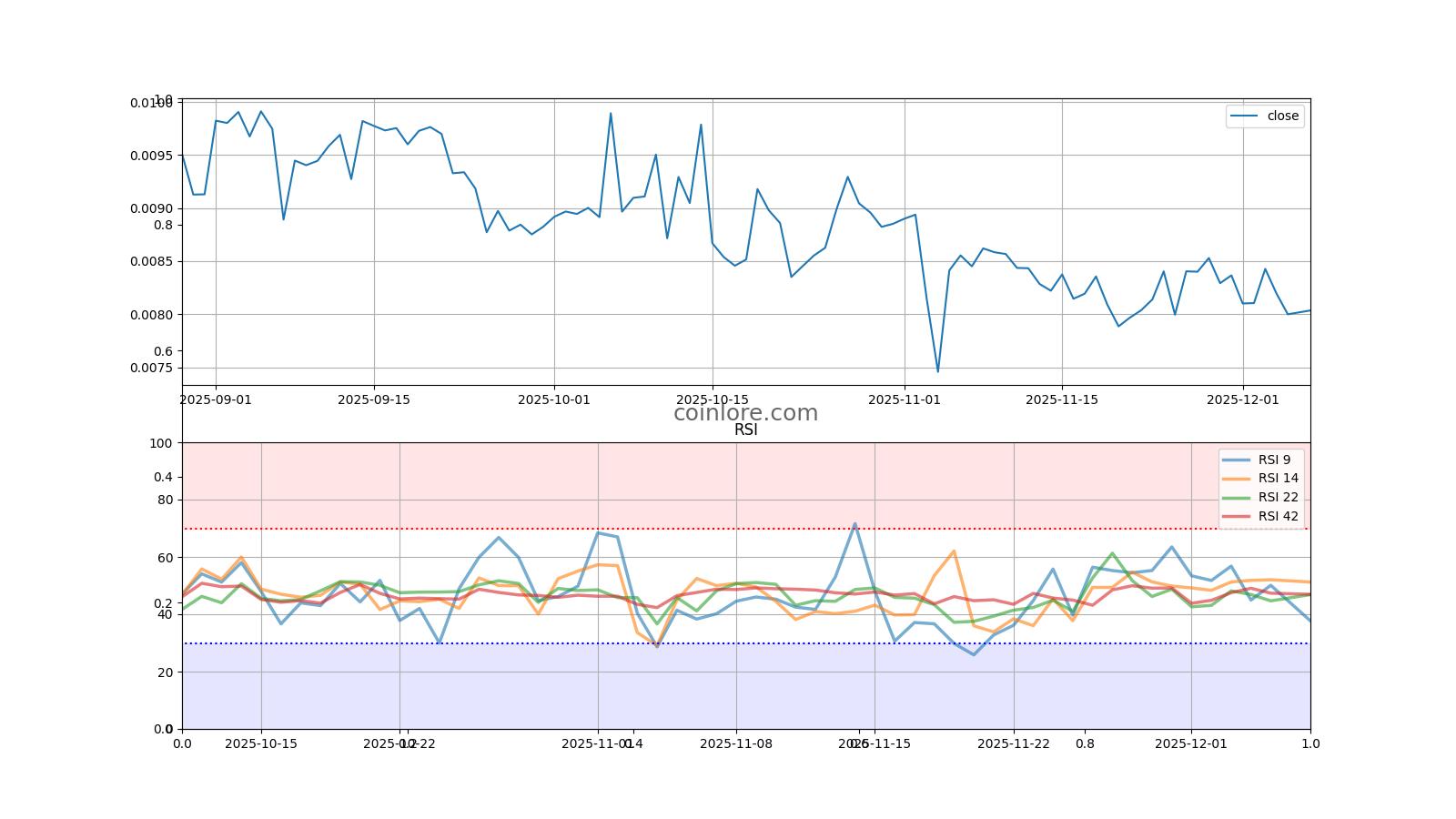 Kobocoin RSI indicator