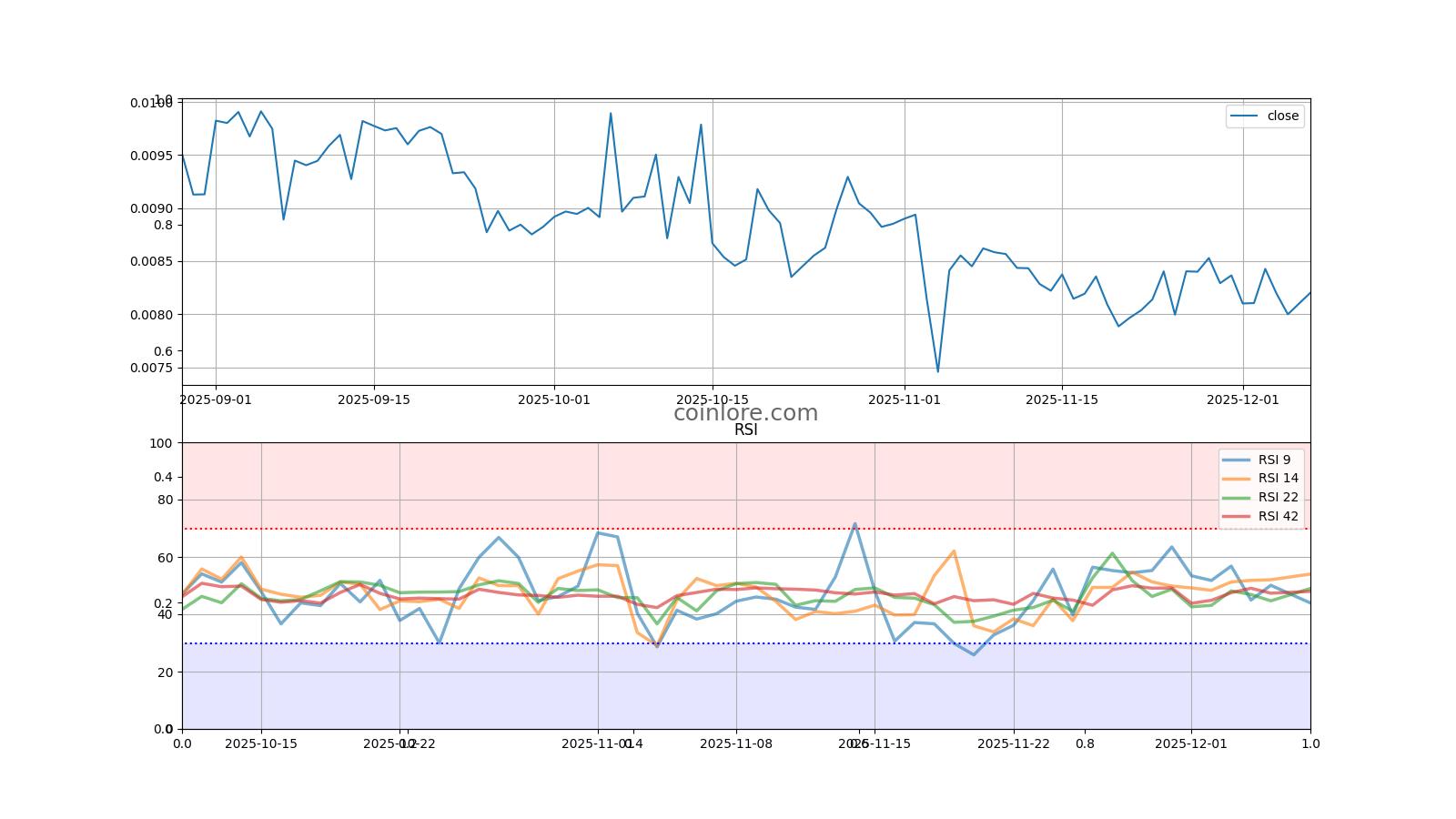 Kobocoin RSI indicator