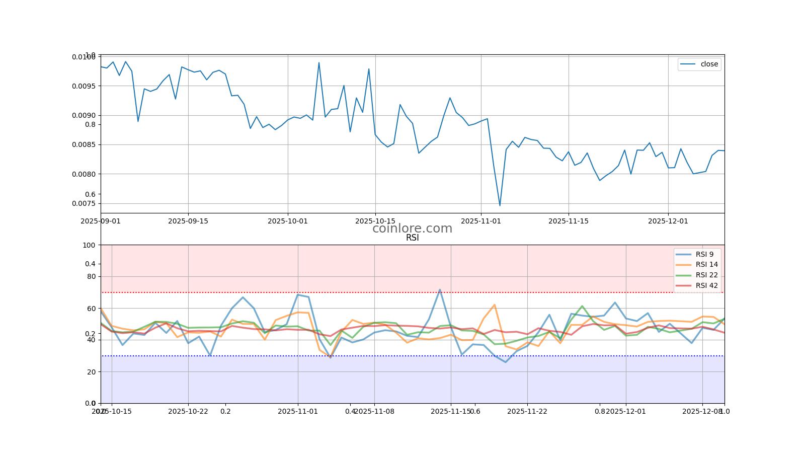 Kobocoin RSI indicator