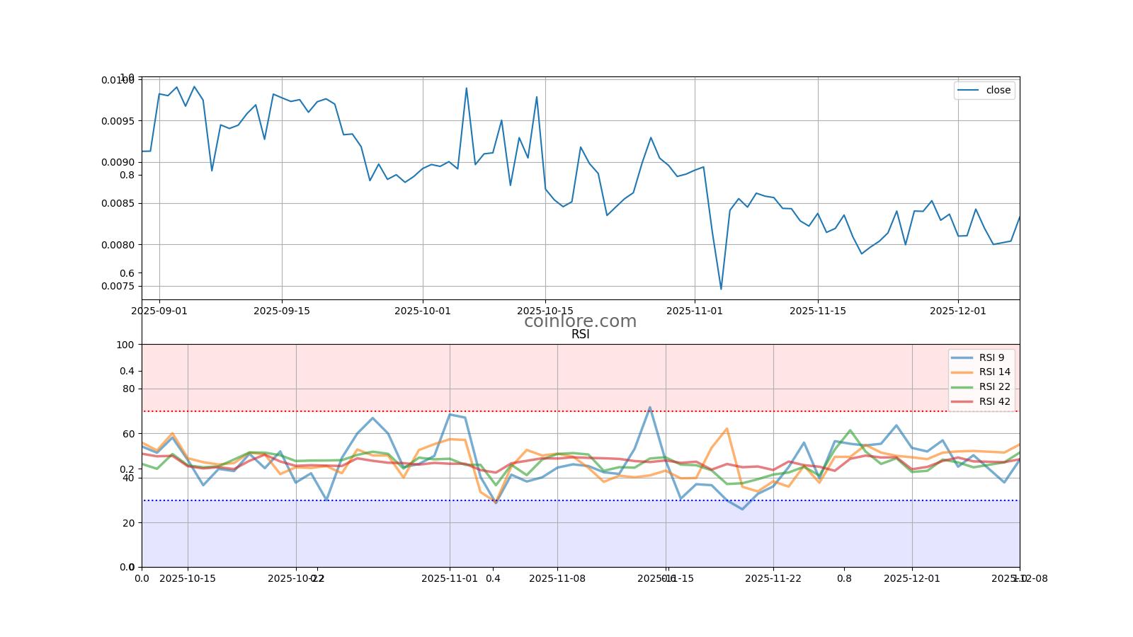 Kobocoin RSI indicator