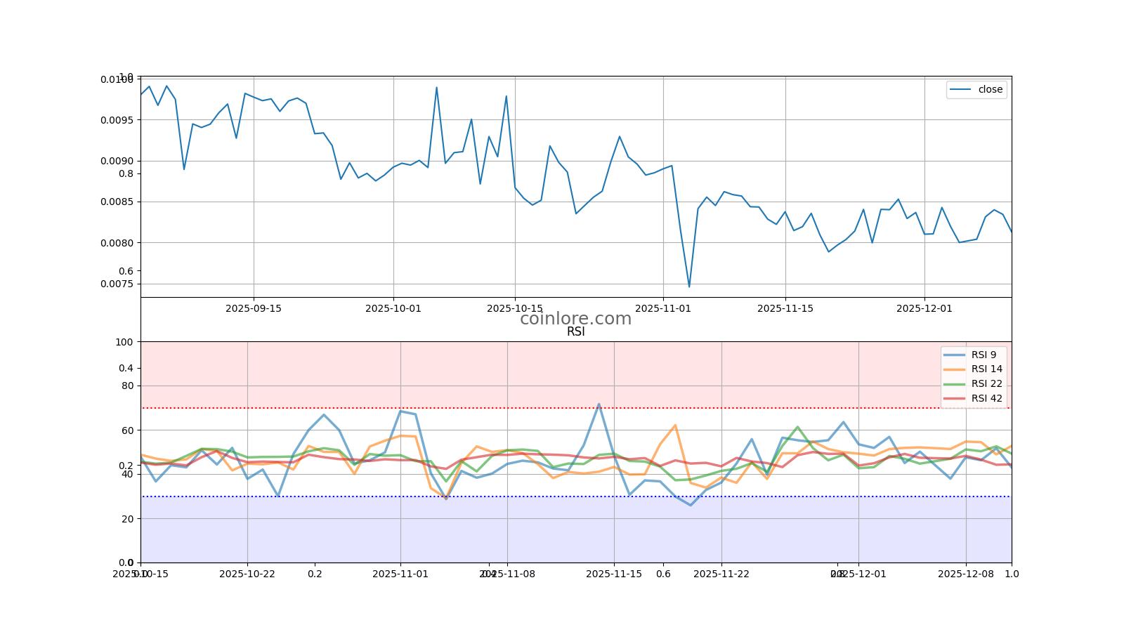 Kobocoin RSI indicator