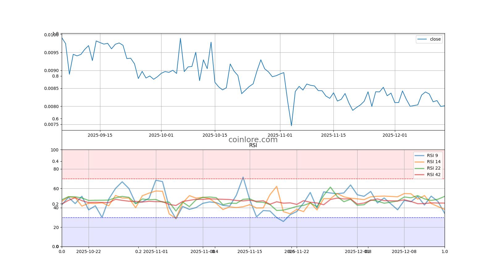Kobocoin RSI indicator