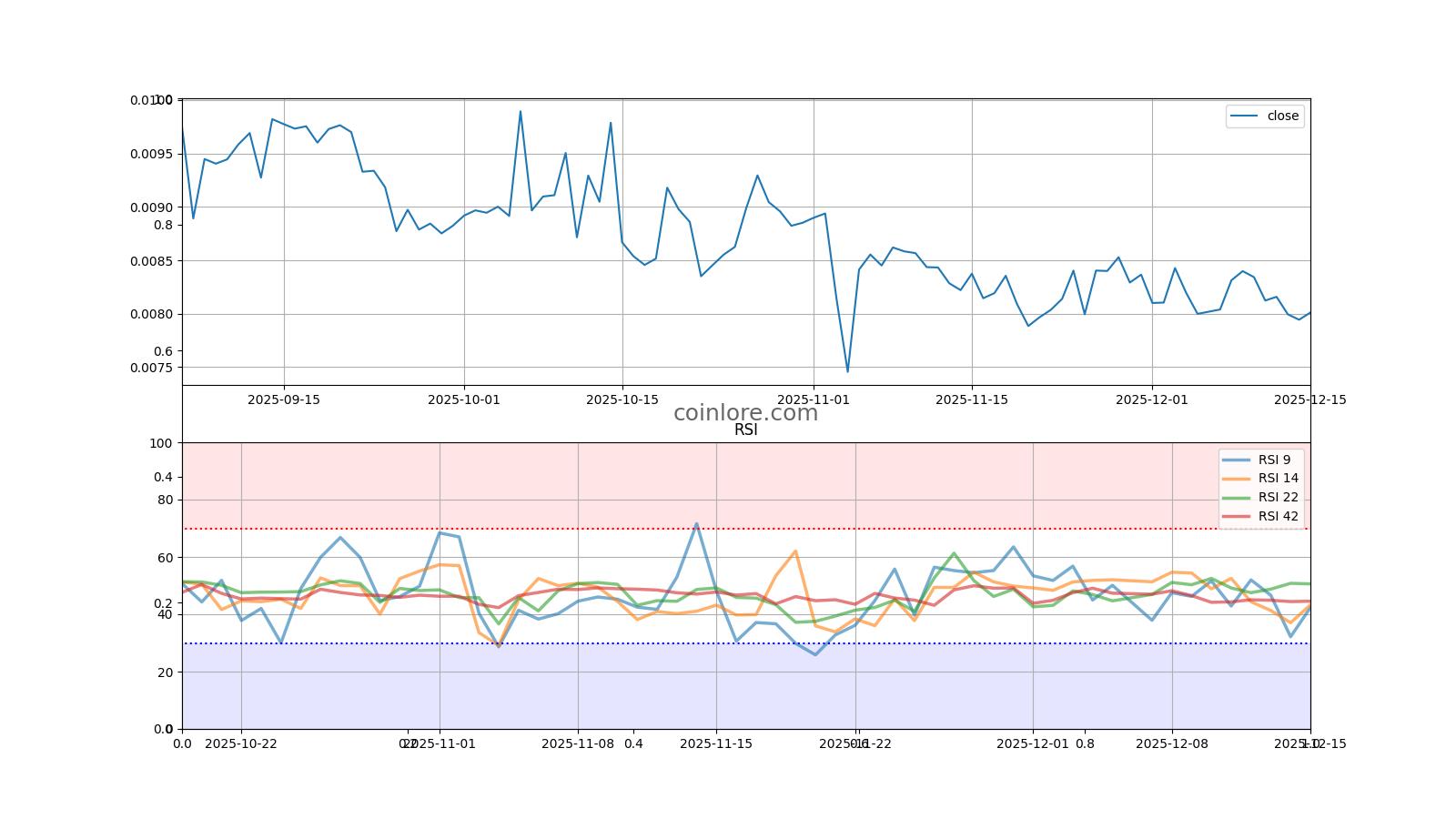Kobocoin RSI indicator