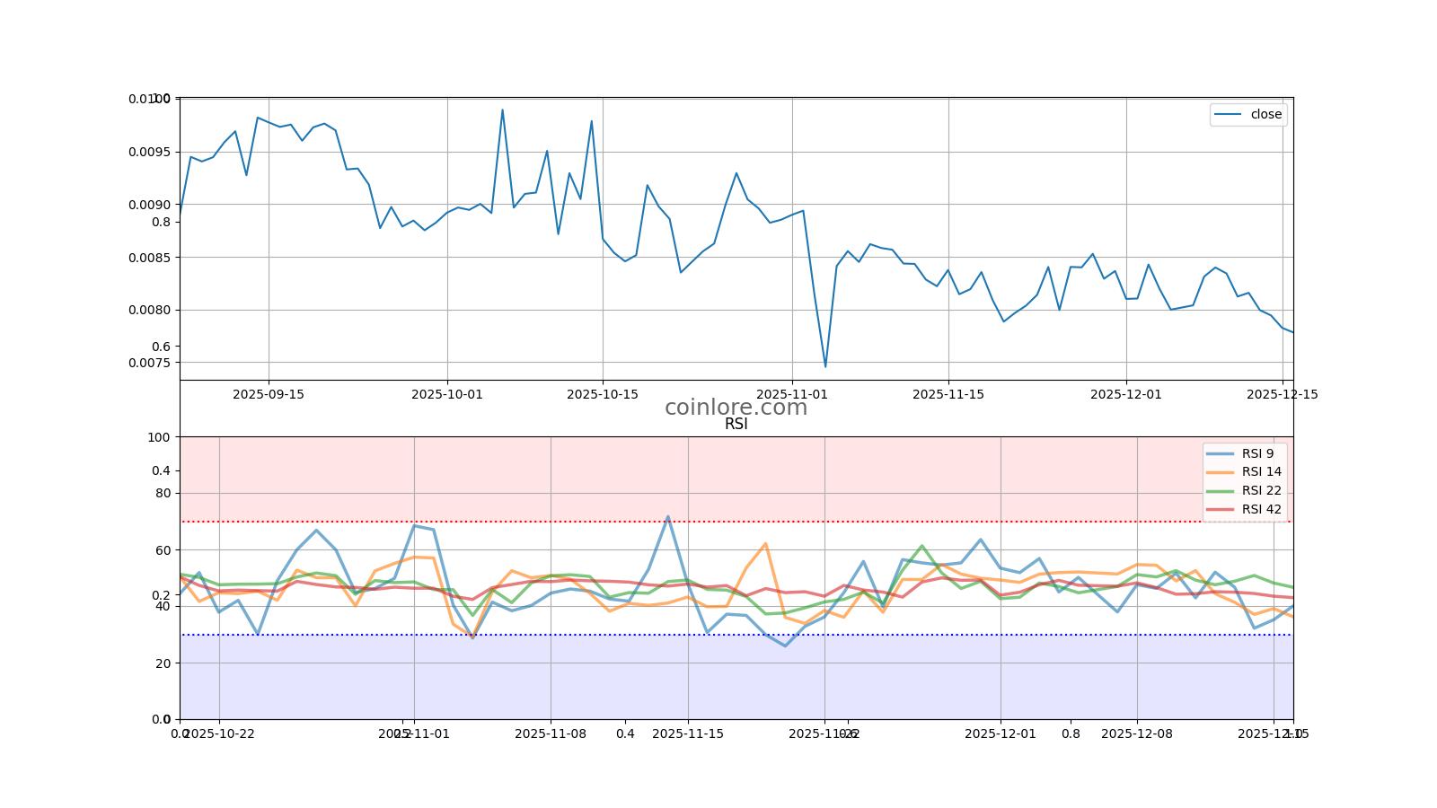 Kobocoin RSI indicator
