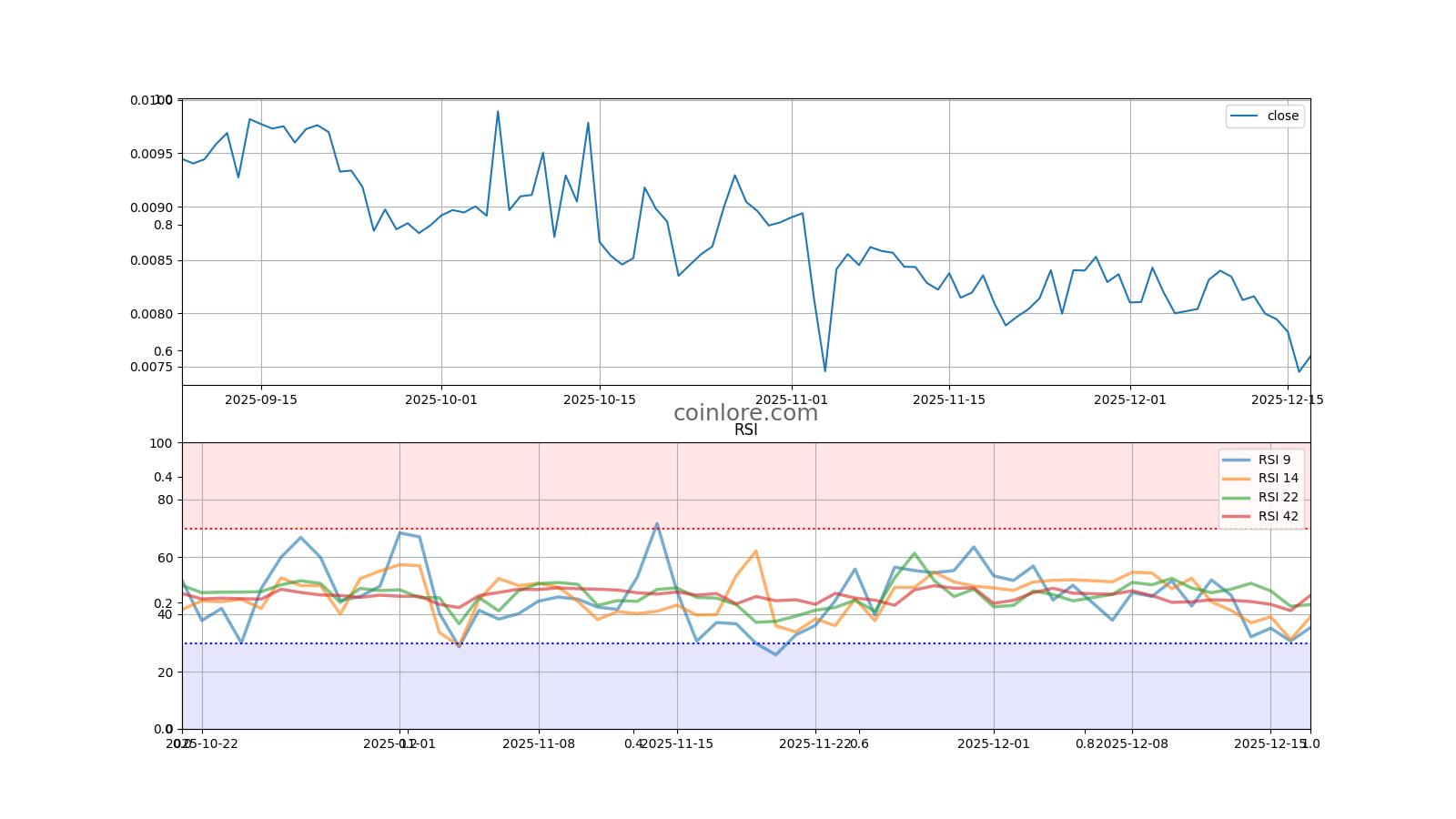 Kobocoin RSI indicator