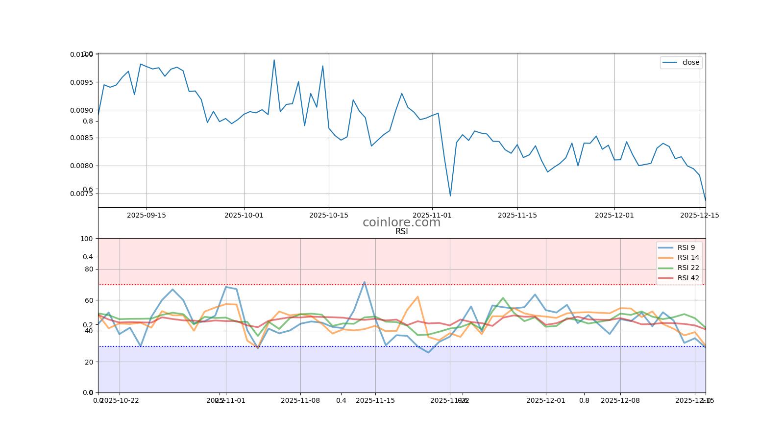 Kobocoin RSI indicator