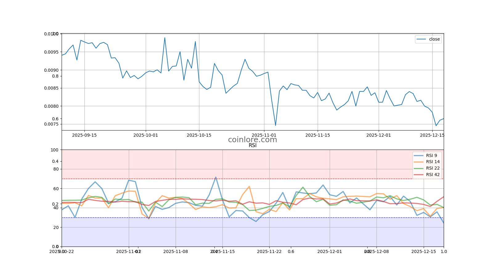 Kobocoin RSI indicator