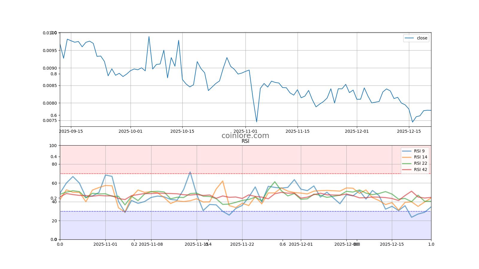 Kobocoin RSI indicator