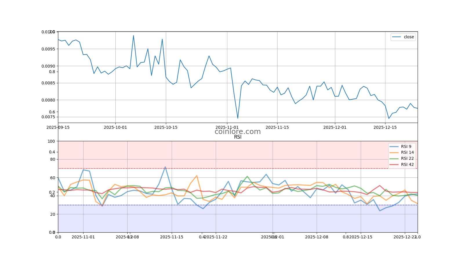 Kobocoin RSI indicator