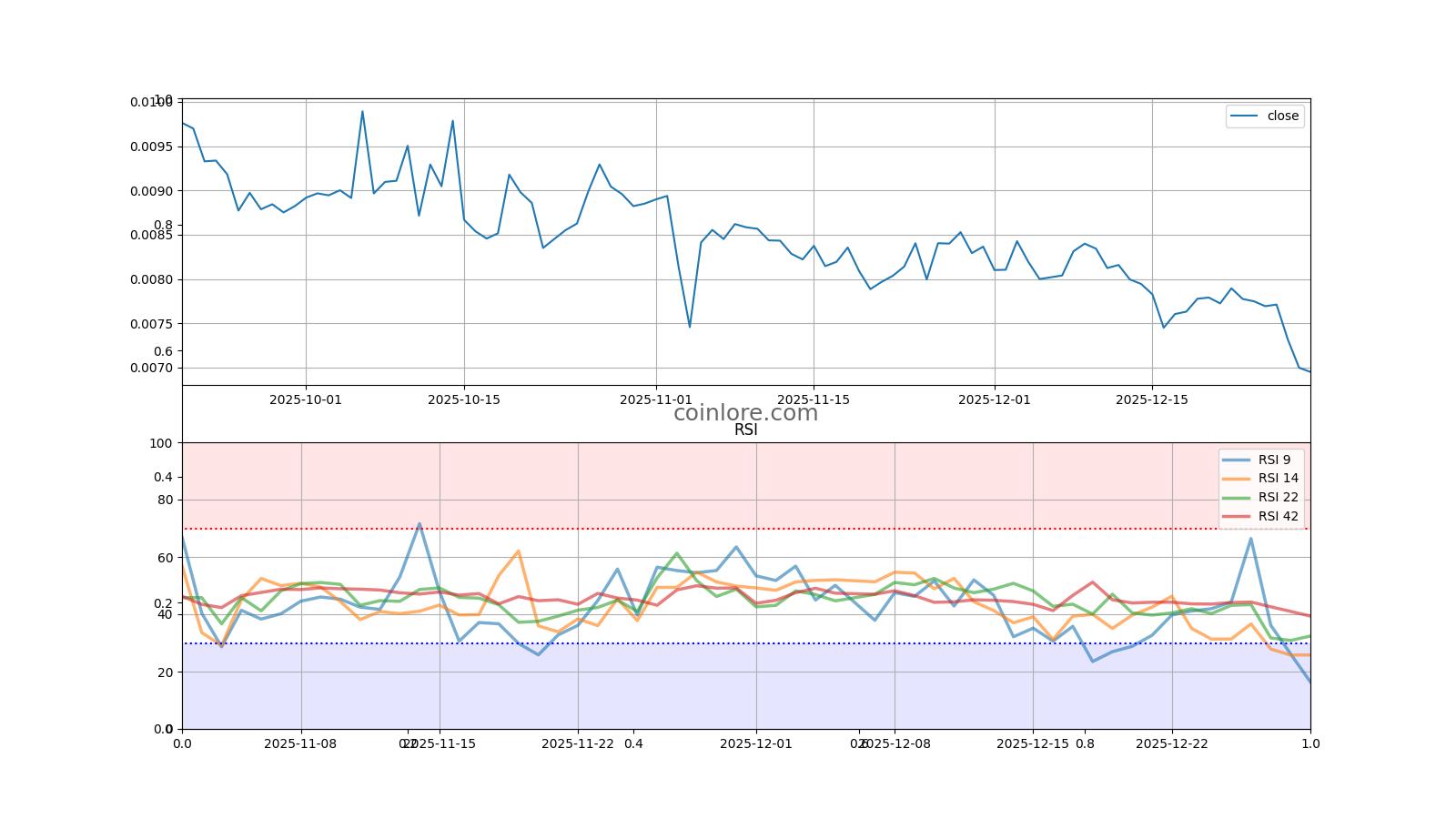 Kobocoin RSI indicator