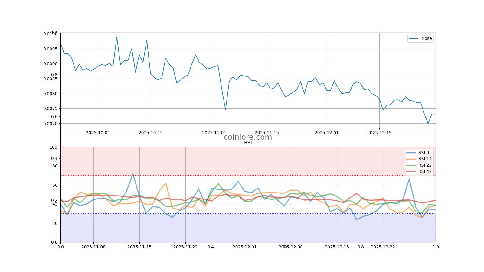 Kobocoin RSI indicator