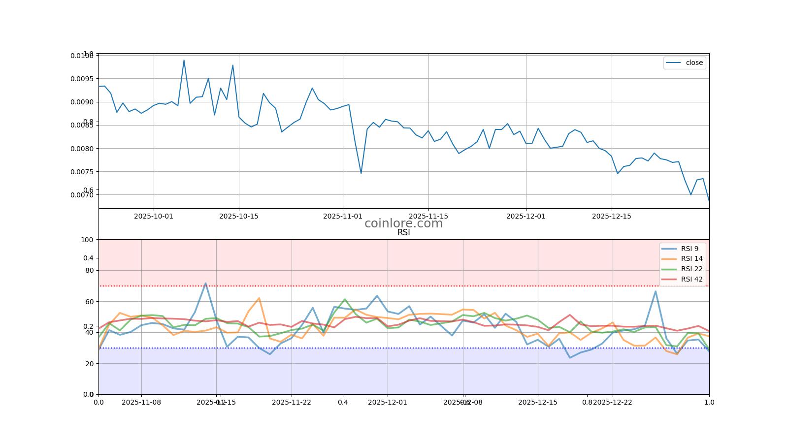Kobocoin RSI indicator