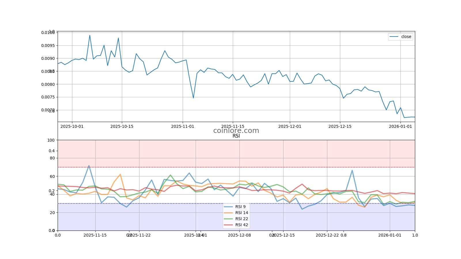 Kobocoin RSI indicator