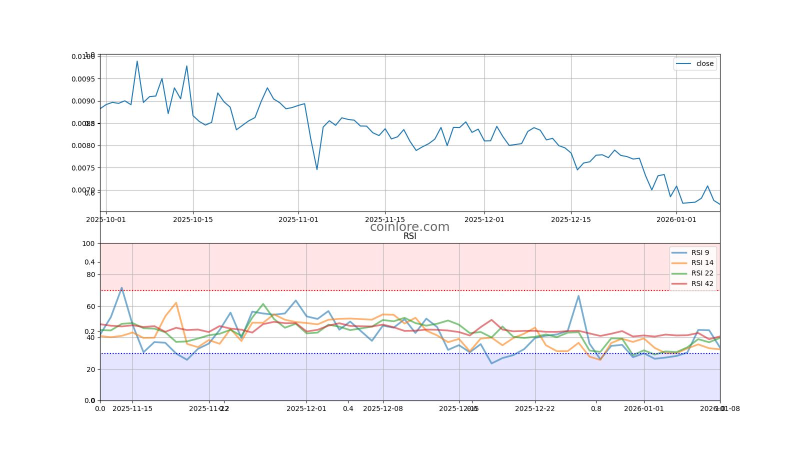 Kobocoin RSI indicator