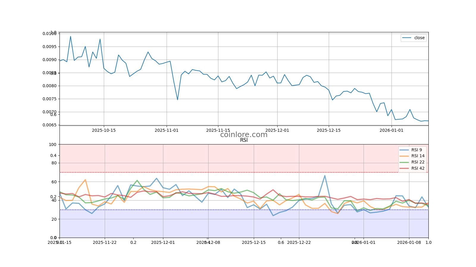 Kobocoin RSI indicator