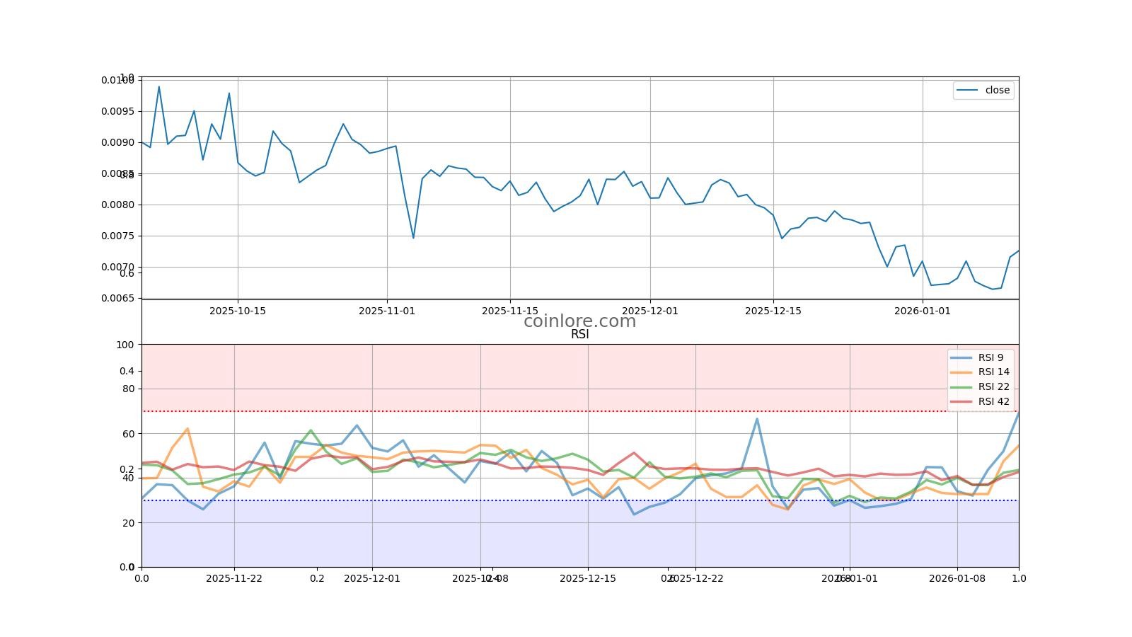 Kobocoin RSI indicator