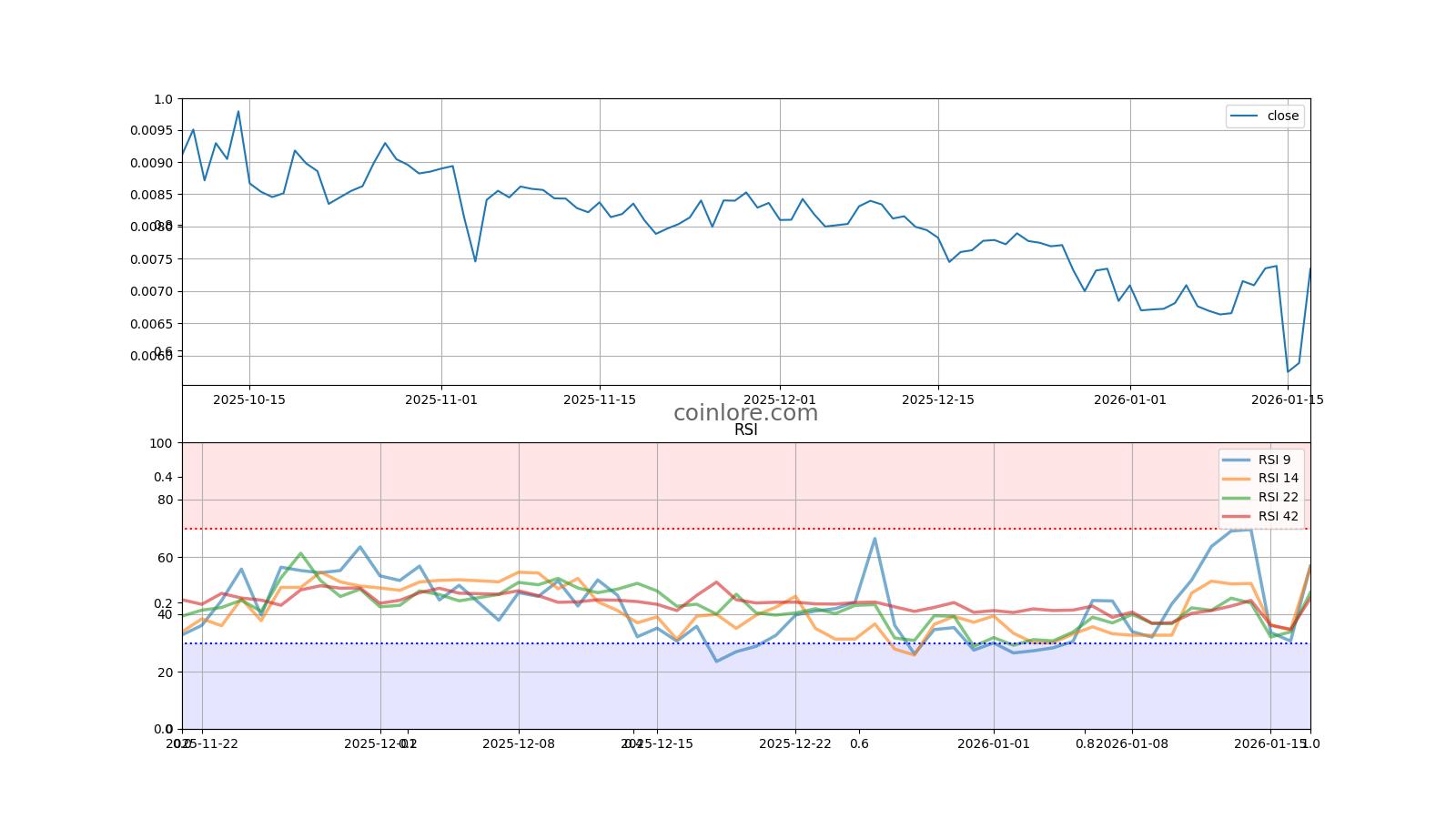 Kobocoin RSI indicator