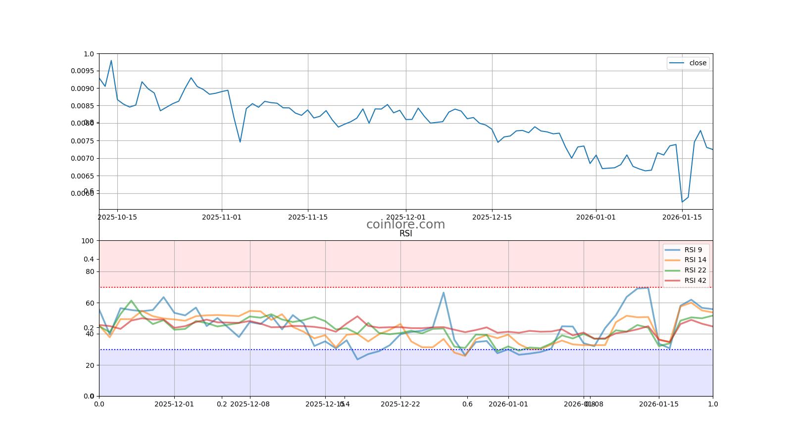 Kobocoin RSI indicator