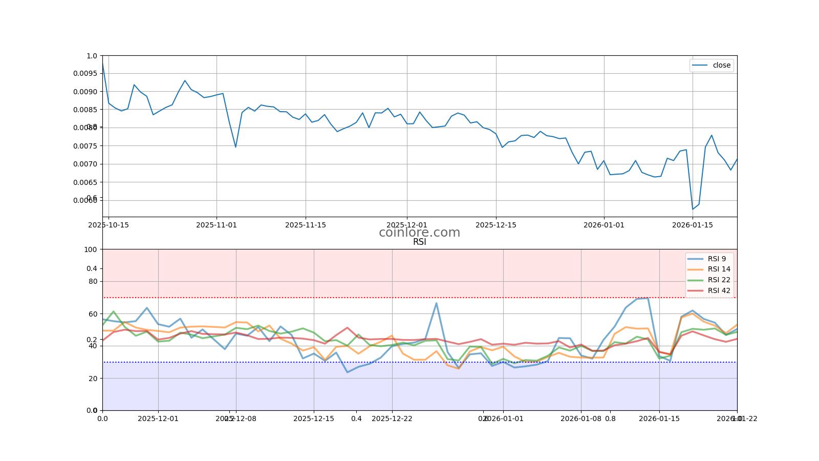 Kobocoin RSI indicator