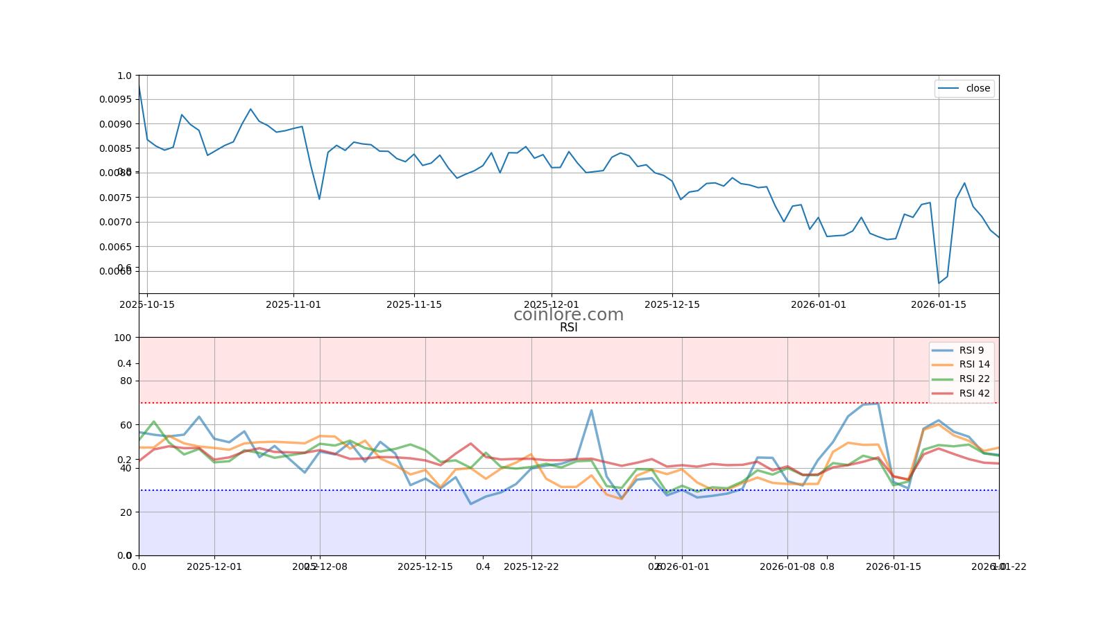 Kobocoin RSI indicator