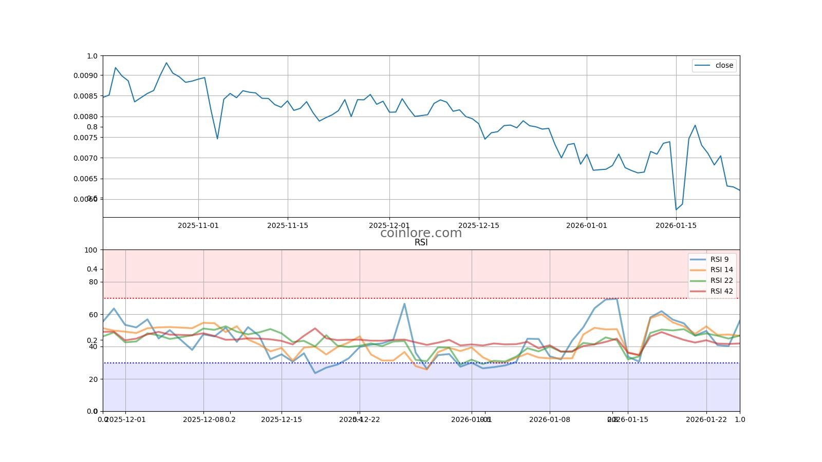 Kobocoin RSI indicator