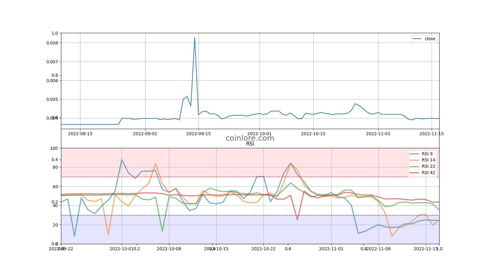 Kobocoin RSI indicator