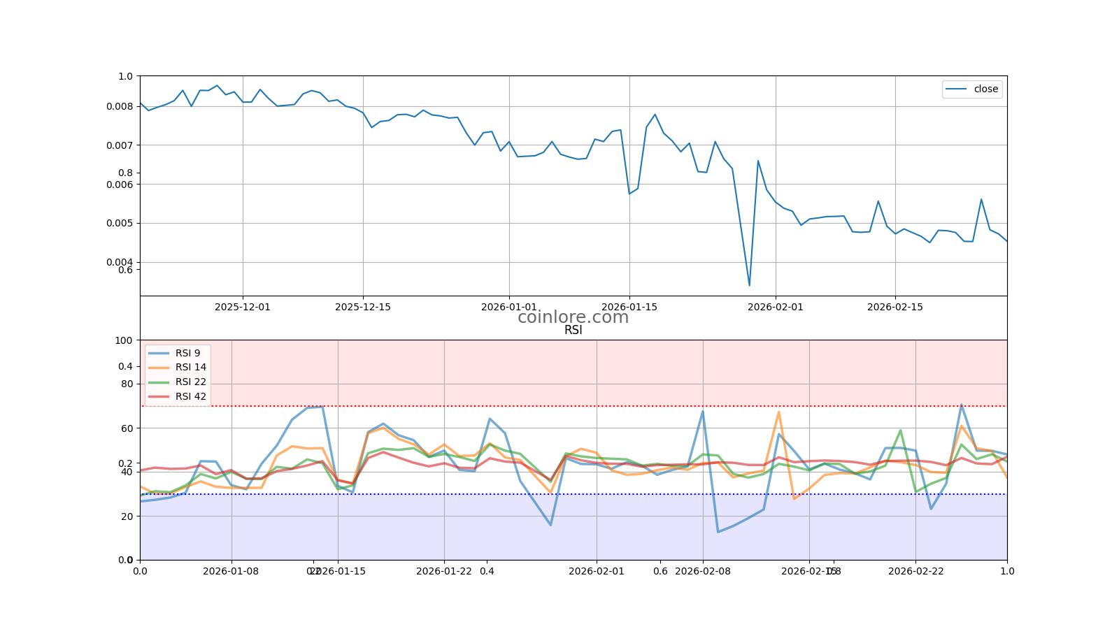 Kobocoin RSI indicator