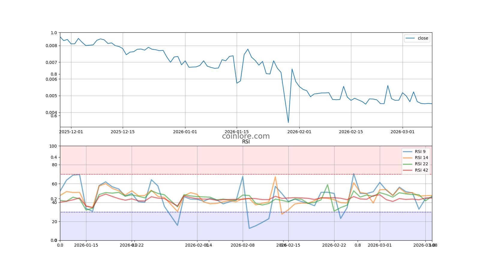 Kobocoin RSI indicator
