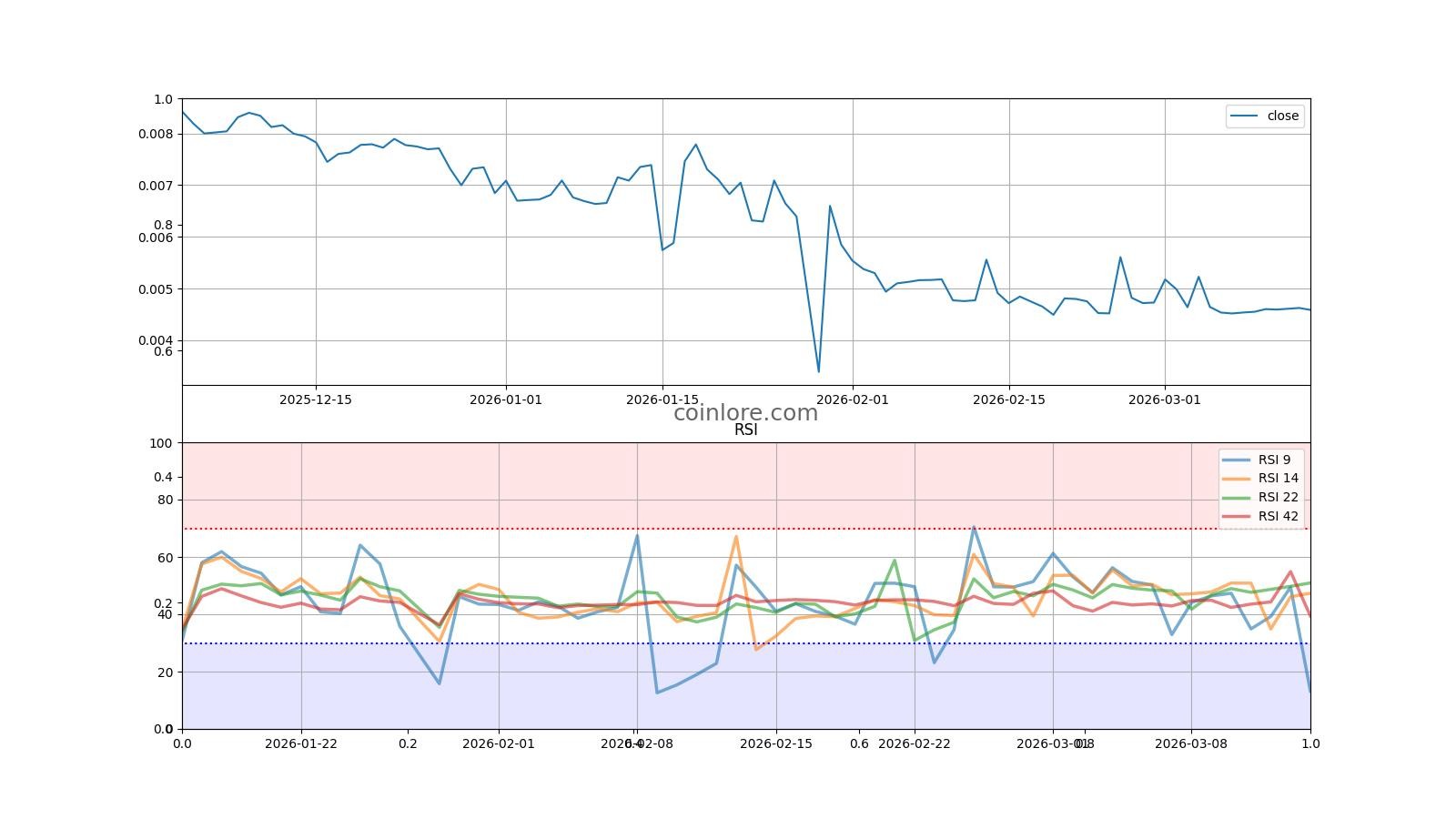Kobocoin RSI indicator
