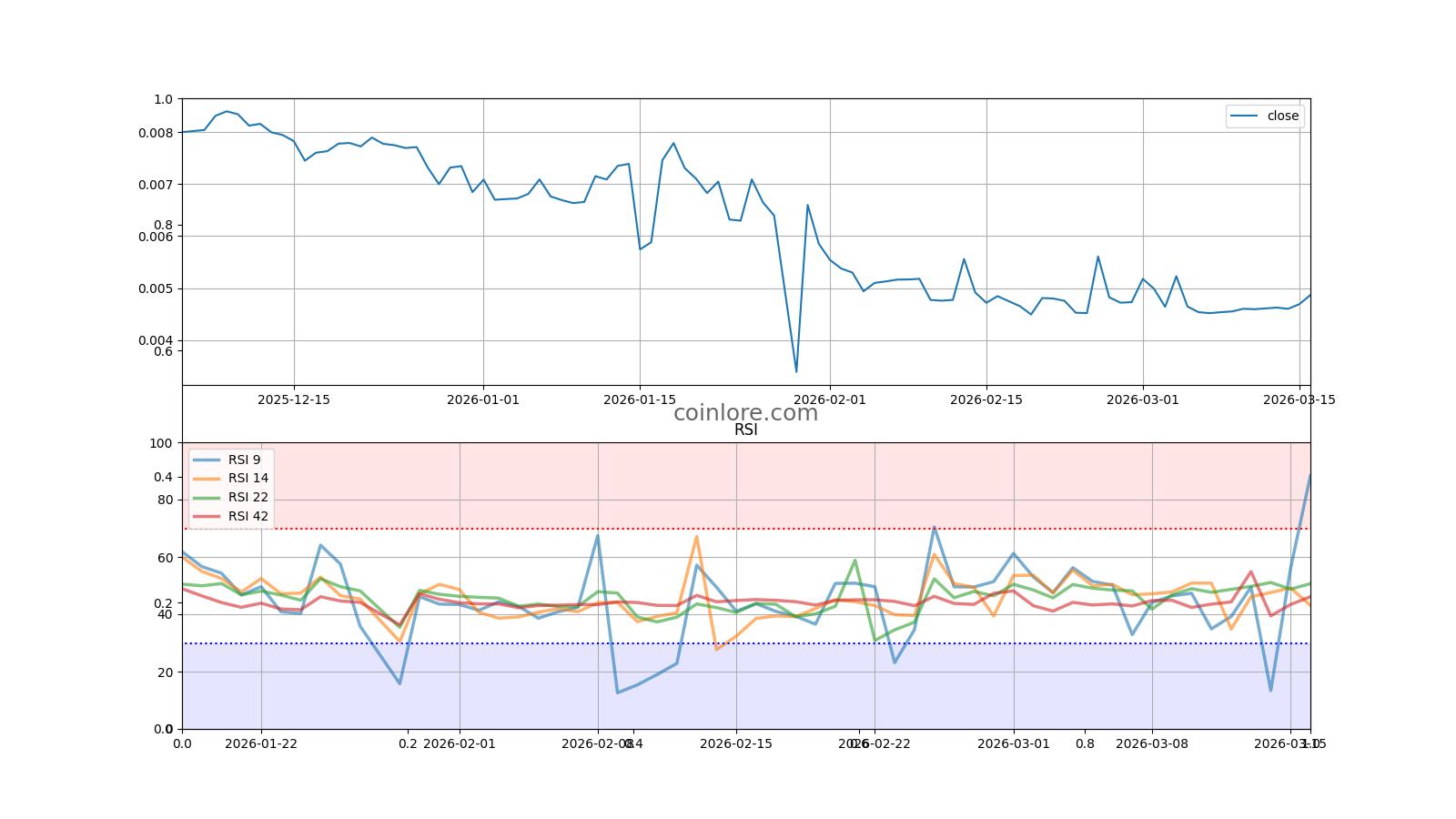 Kobocoin RSI indicator